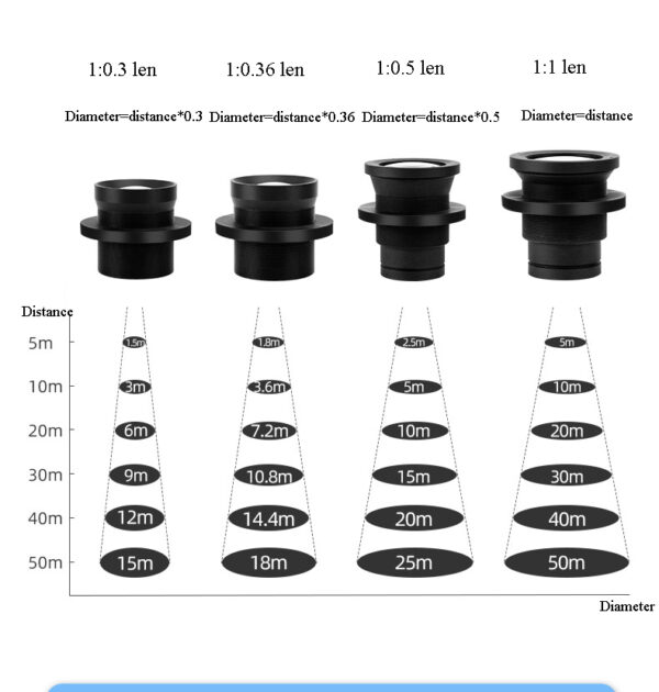 How to Choose the Right Lens Angle and Power for Your Gobo Projection ...